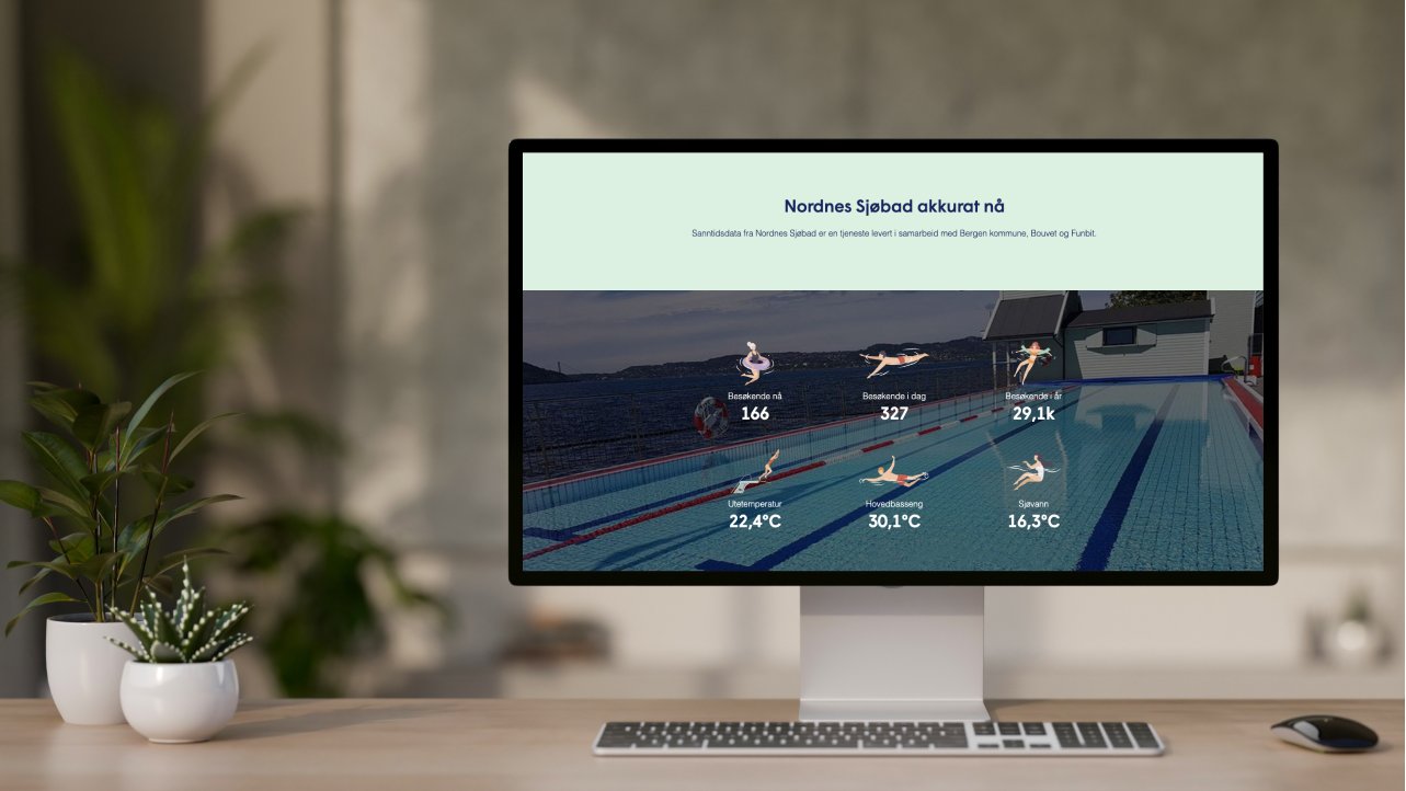 Digitalbyrå Bergen | Funbit